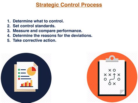 Structural Implementation And Strategic Control Pdf