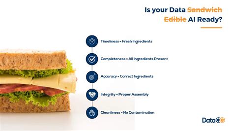 Dataenablement Dataliteracy Dataquality Dataqg