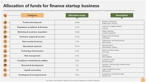 Allocation Of Funds For Finance Startup Strategy For Launching A