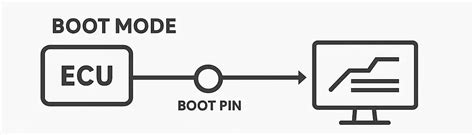 Jenis Dan Cara Kerja Remap Ecu Motor Pengenalan Dasar Belajar Remap