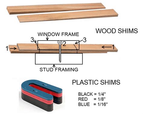 Shims Construction Overview Your Ultimate Guide Updated 2024