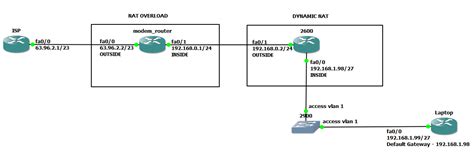 Cisco Home Lab To Internet Via Consumer Router Nat Example
