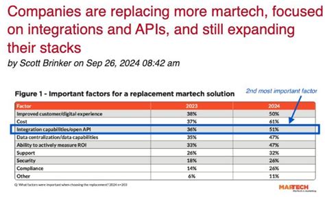 Thinking About Expanding Your Technology Ecosystem Next Year Heres