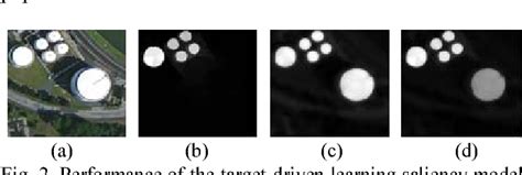 Figure 2 From Oil Tank Detection Via Target Driven Learning Saliency Model Semantic Scholar