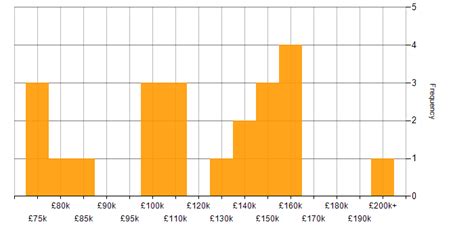 Quantitative Developer Job Trends Salaries And Skill Sets It Jobs Watch