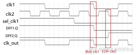 （数字 Ic 设计）54 时钟切换 知乎