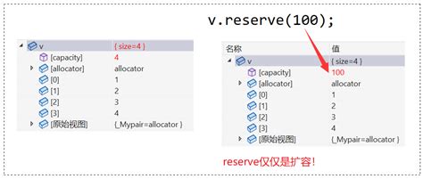 C 要笑着学vector 常用接口介绍 遍历操作 空间操作 增删查改二 阿里云开发者社区