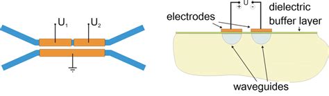 Schematics Of Electro Optical Switch Comprising Of A Directional