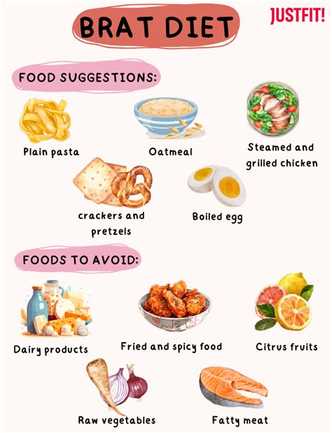 A Complete Guide To Brat Diet Does It Really Treat Diarrhea 🍌