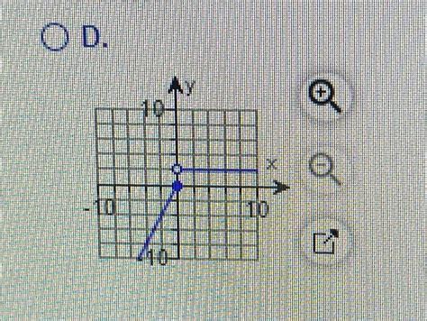 Solved Cthe Domain Of The Piecewise Function Is −∞∞ A