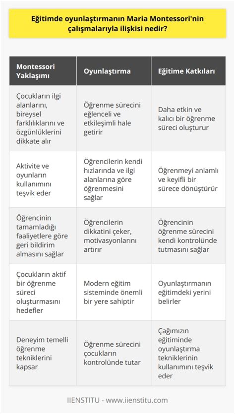 Eğitimde Oyunlaştırma Nedir Iienstitu