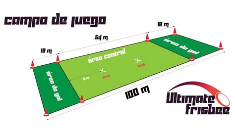 10 Reglas Básicas Del Ultimate Frisbee Reglas Oficiales Wfdf En Pdf Disckatus