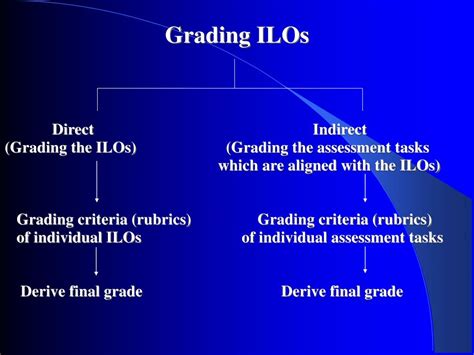 Ppt Outcomes Based Teaching And Learning Pre Workshop 3 Designing