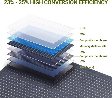 Allpowers Sf100 Flexible Solar Panel User Manual