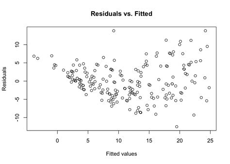 Chapter 7 Everyday Ml Regression Everyday R Practical R For Data Science