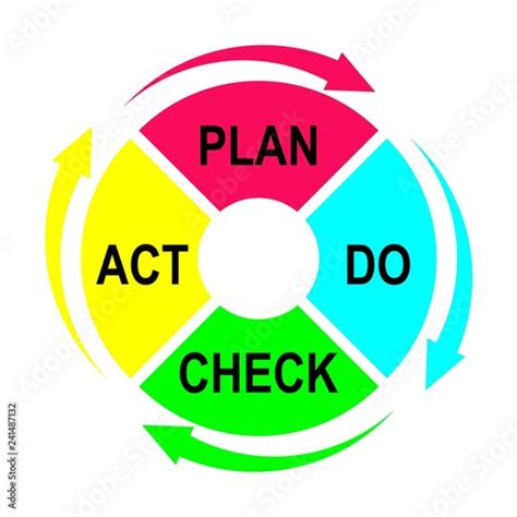 Illustration Of Deming Cycle For Organization Pdca Diagram Plan Do