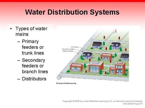 Chapter 14 Water Supply Systems Knowledge Objectives Describe