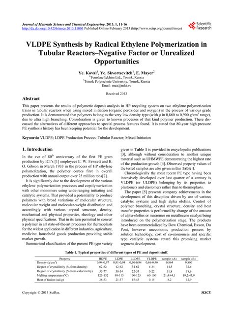 Pdf Vldpe Synthesis By Radical Ethylene Polymerization In Tubular