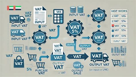 Vat Accounting Entries Input And Output Vat Mazeed