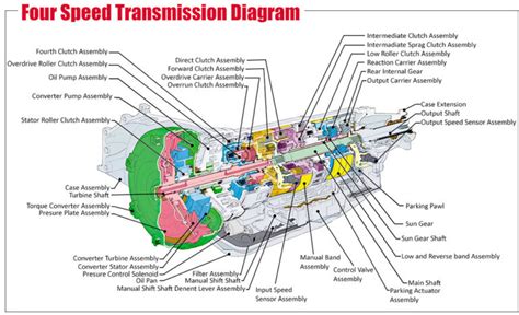 Four Speed Transmission Diagram Car Anatomy