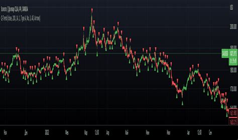 Quant — Indicators And Strategies — Tradingview — India India
