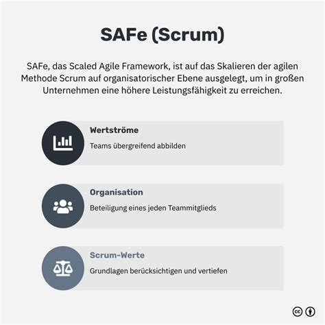 Safe Scrum So Funktioniert Das Scaled Agile Framework Das Kann Es