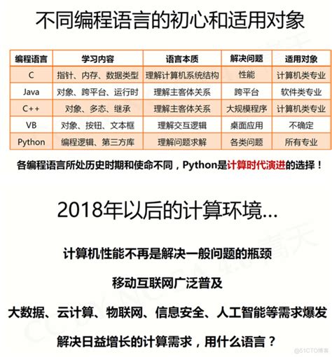 嵩天python课程ppt合集 嵩天 Pythondetailtoo的技术博客51cto博客