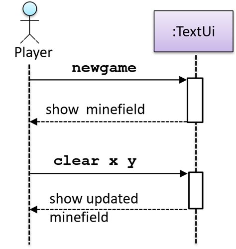 cs2113 t uml