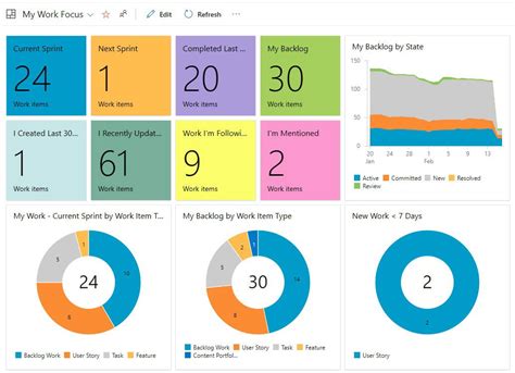 Top 5 Agile Development Software Of 2026 Techdogs