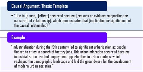 Constructing Effective Causal Arguments Examples And Sample Essay