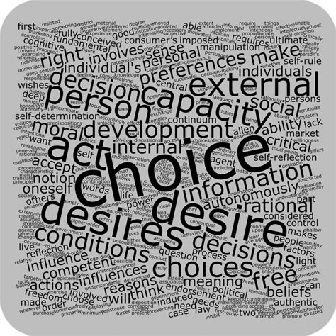 Word Cloud For Consumer Autonomy Definitions Note Built With