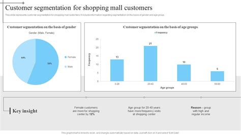 Customer Segmentation For Shopping Mall In Mall Advertisement