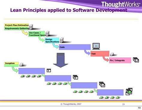 Intro To Agile Ppt Intro To Agile Ppt