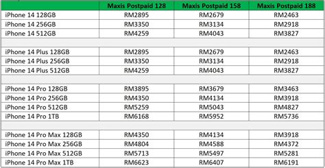Maxis Iphone