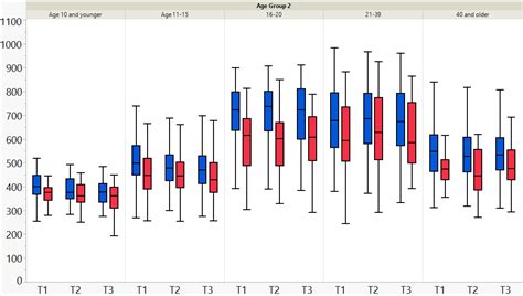 Questions Regarding Box Plot Graphics Jmp User Community
