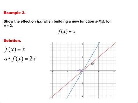 Math Example Function Concepts Building Functions Example 3 Media4math