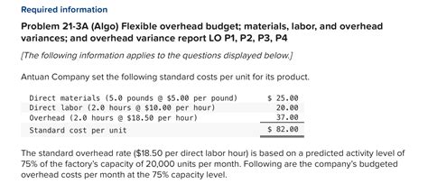 Solved Problem 21 3a Algo Flexible Overhead Budget