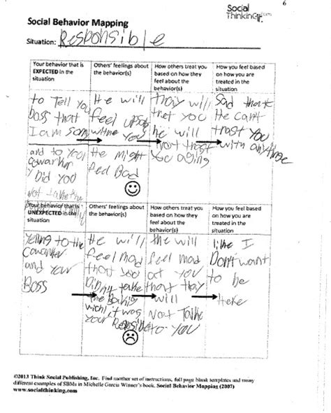 Social Behavior Mapping 1 Life Skills In Secondary Special Education