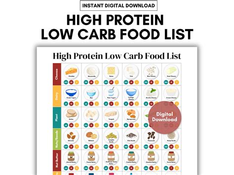 High Protein Low Carb Food List Visual Guide Digital Download Etsy
