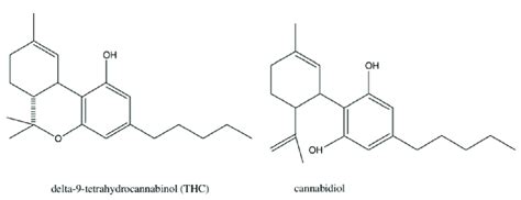 Chemical Structure Of Thc And Cbd Download Scientific Diagram