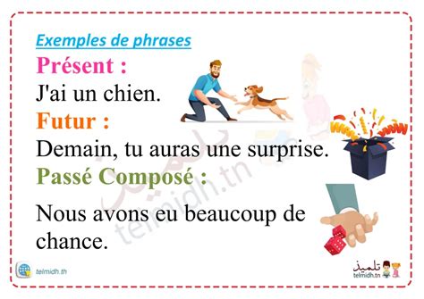 Avoir Essayer Conjugaison Writefiction581webfc2com Le Verbe Avoir