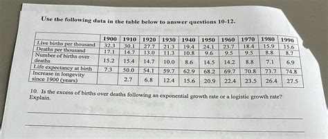 Solved Use The Following Data In The Table Below To Answer Questions 10 12 10 Is The Excess