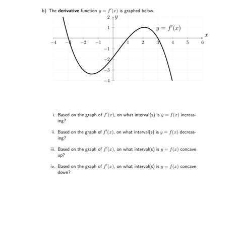 Solved B ﻿the Derivative Function Y F X ﻿is Graphed