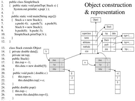 Ppt Implementation Java Classes And Objects Powerpoint Presentation Id 1411678