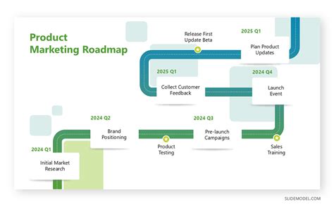 Creating A Marketing Roadmap Presentation Guide Templates