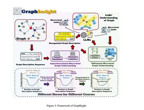 Sanjay Kumar Mbamsphd On Linkedin Llm Genai Ai Graph