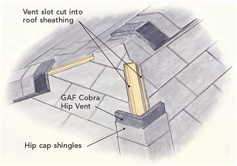 Understanding Types Of Roof Vents Fine Homebuilding