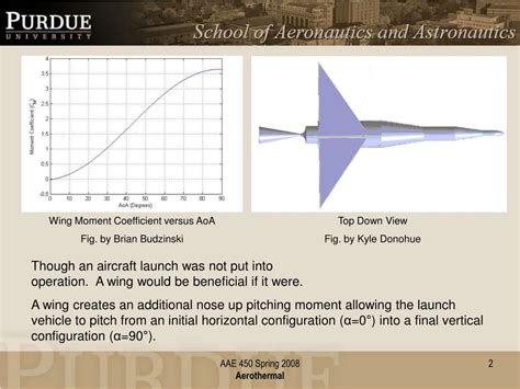 Ppt Brian Budzinski March 27 2008 Aerothermal Group Contact Lifting Body Overview Powerpoint