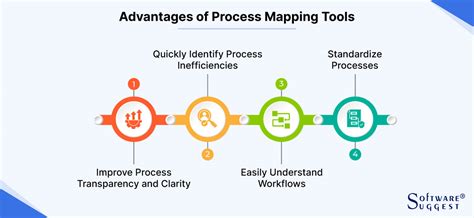 7 Best Business Process Mapping Tools In 2024