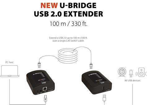 Usb 20 Extender U Bridge Pc Host And U Bridge Device Inogeni
